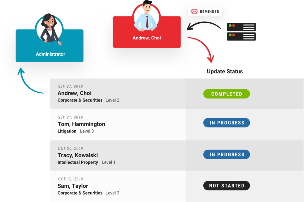 How to use viSKILLS to help employees visualize career paths - vi by ...