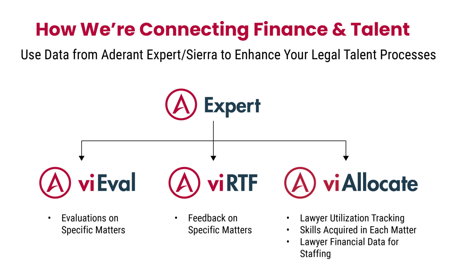 Get More Out of Your Aderant Expert/Sierra Data - vi by Aderant