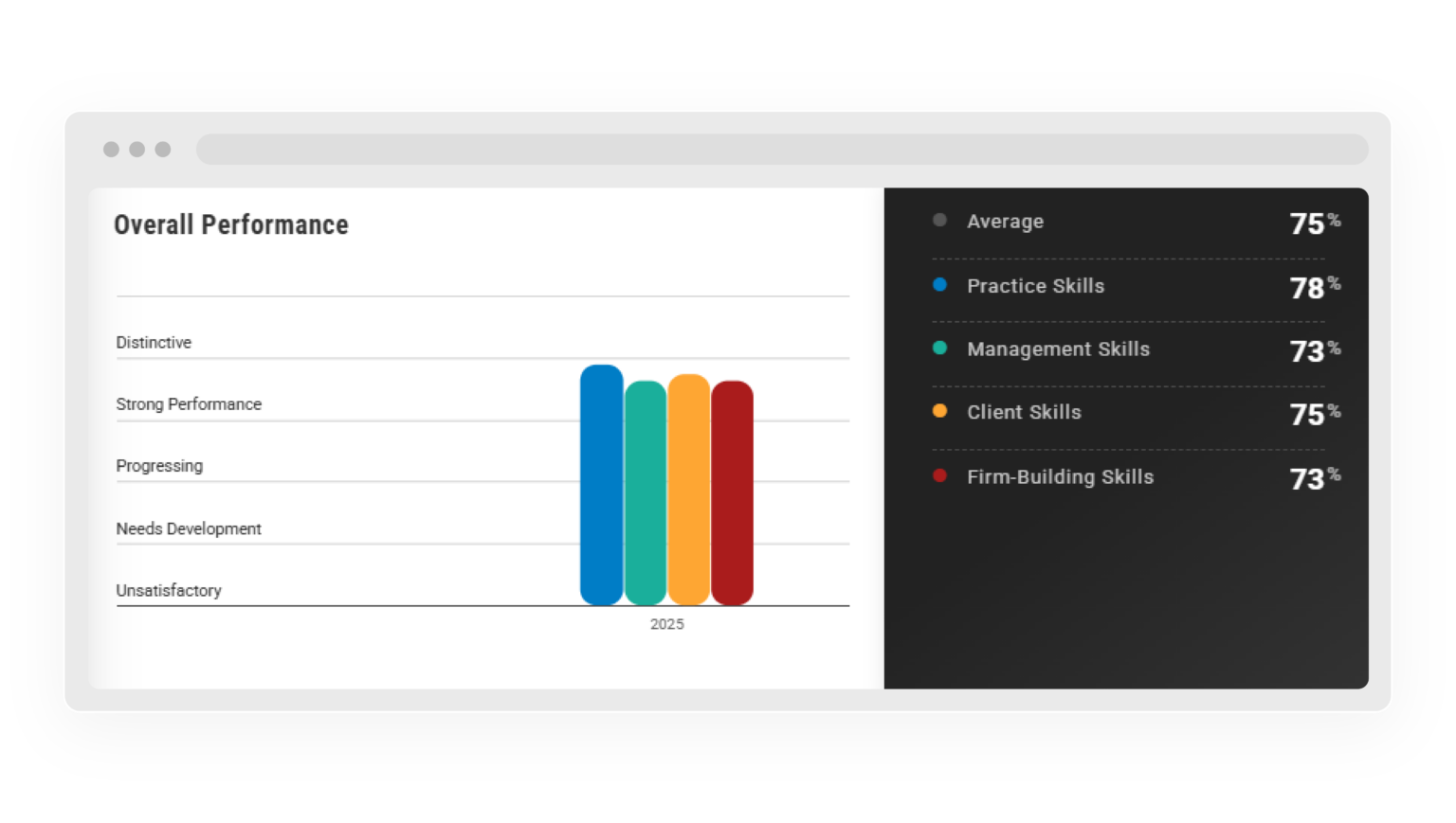 Performance Evaluation Software - vi by Aderant